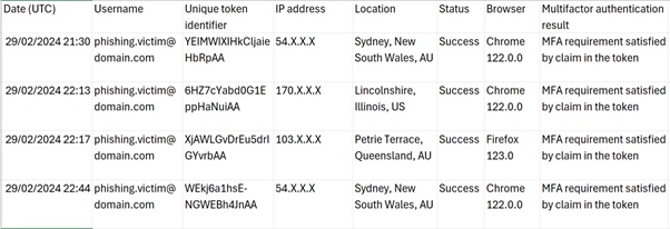 Understanding Token Theft | Triskele Labs